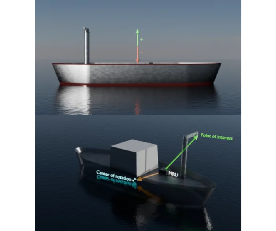 Xsens MRUs for Active Heave Compensation | Real-Time Vertical Wave Motion