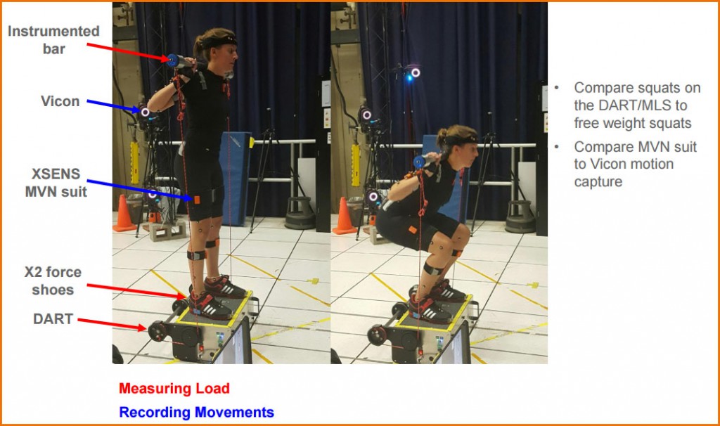 NASA chooses Xsens Technology for Exercise Physiology & Countermeasures