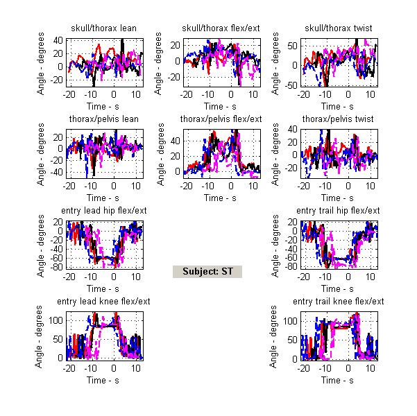 Analysis of vehicle ingress and egress
