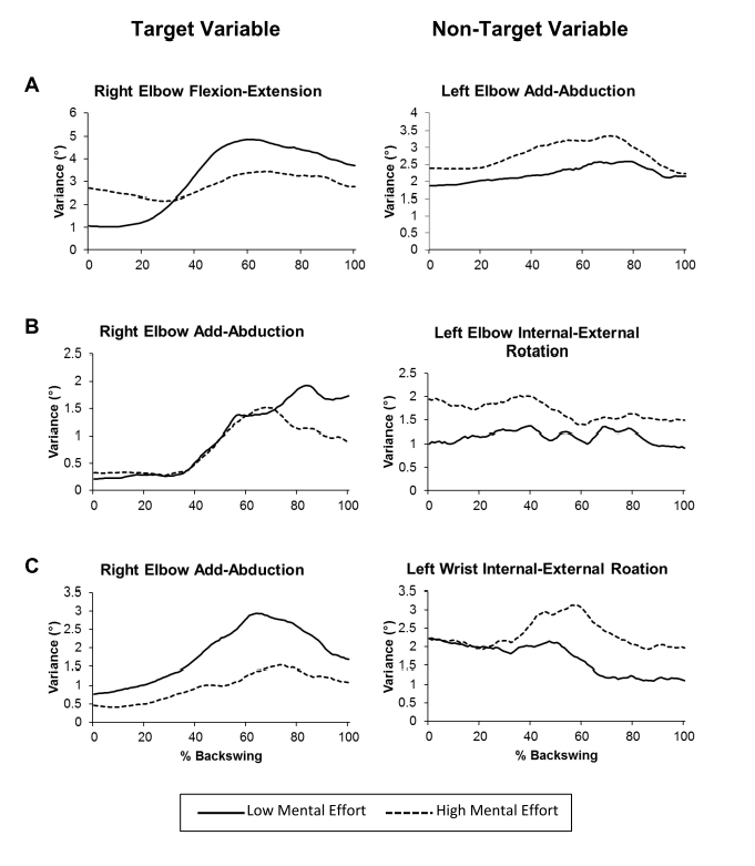Identifying Psychological Focus of Attention Using Intra-Individual ...
