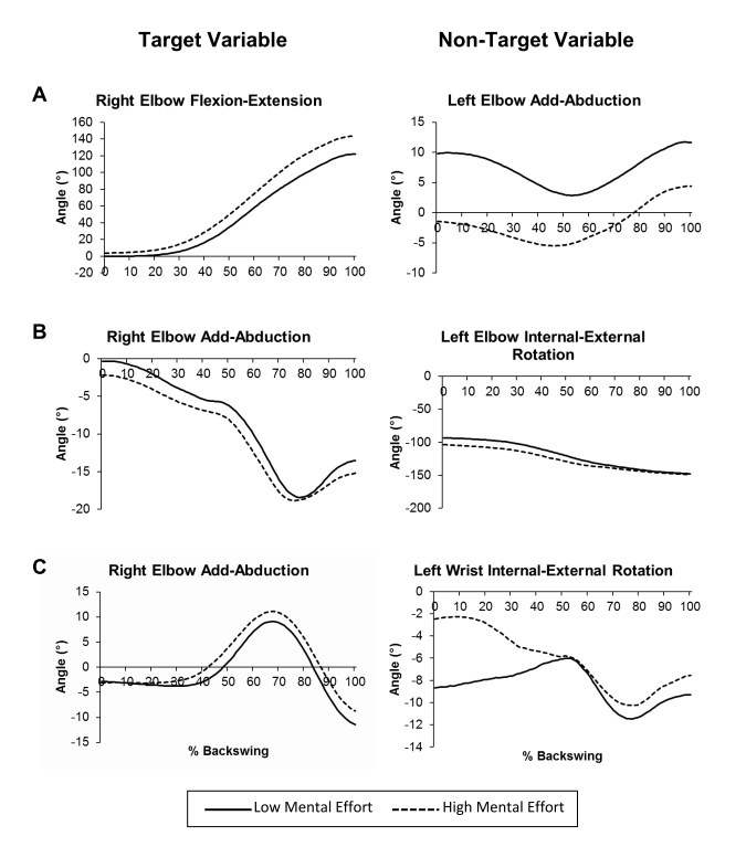 Identifying Psychological Focus of Attention Using Intra-Individual ...